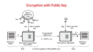 CNS - Unit - 4 - Public Key Cryptosystem | PDF