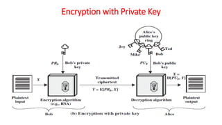 CNS - Unit - 4 - Public Key Cryptosystem | PDF