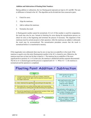 Computer arithmetic | PDF