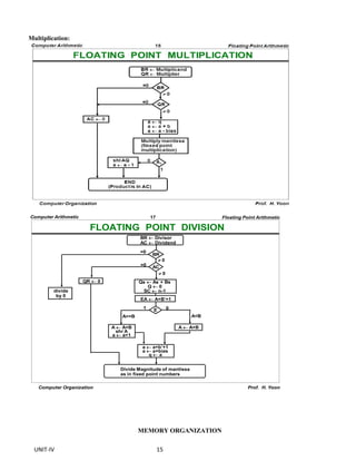Computer arithmetic | PDF