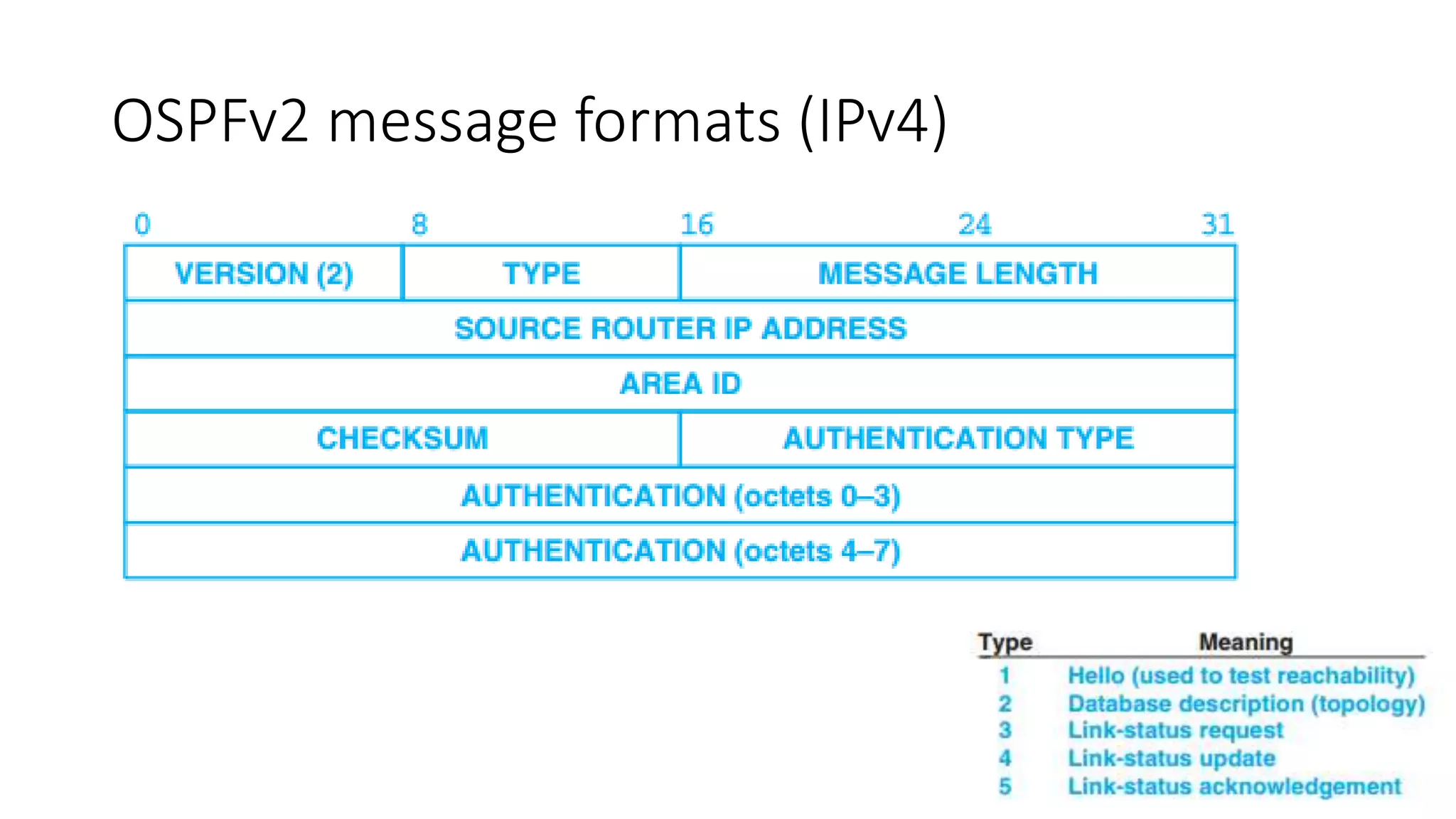 NP - Unit 4 - Routing - RIP, OSPF and Internet Multicasting | PPTX