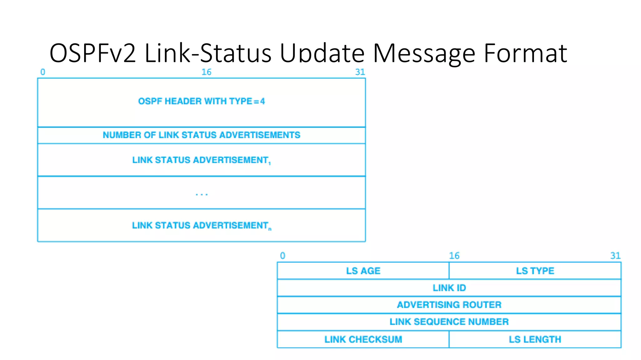 NP - Unit 4 - Routing - RIP, OSPF and Internet Multicasting | PPTX