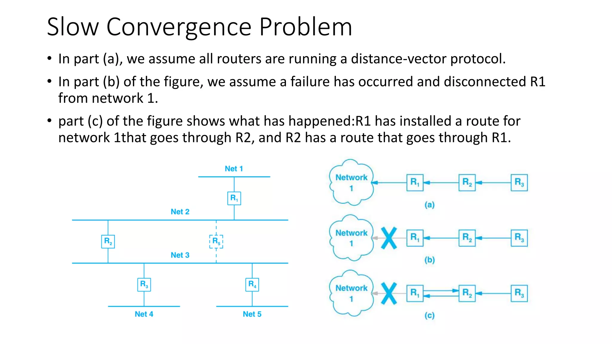 NP - Unit 4 - Routing - RIP, OSPF and Internet Multicasting | PPTX