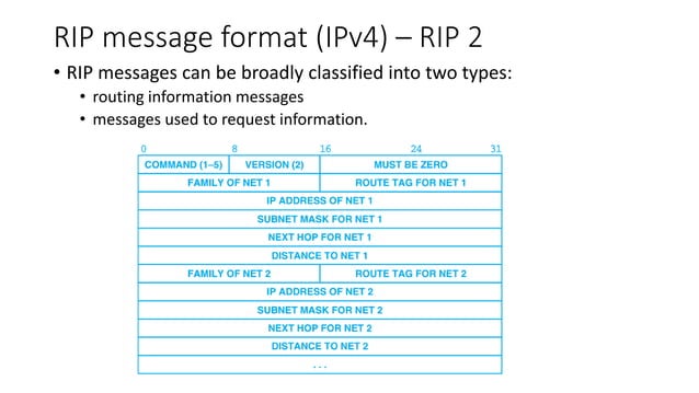 NP - Unit 4 - Routing - RIP, OSPF and Internet Multicasting | PPTX | Computer Networking | Computing