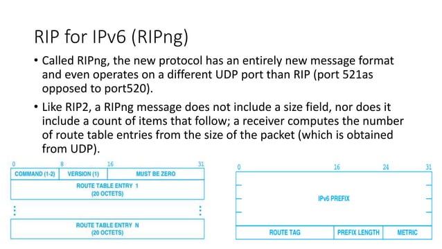 NP - Unit 4 - Routing - RIP, OSPF and Internet Multicasting | PPTX | Computer Networking | Computing