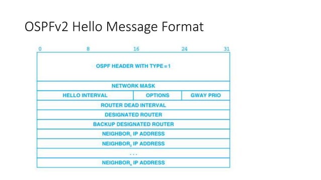 NP - Unit 4 - Routing - RIP, OSPF and Internet Multicasting | PPTX | Computer Networking | Computing