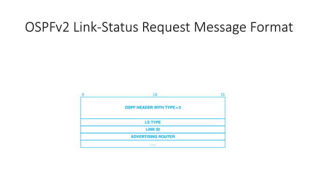 NP - Unit 4 - Routing - RIP, OSPF and Internet Multicasting | PPTX | Computer Networking | Computing