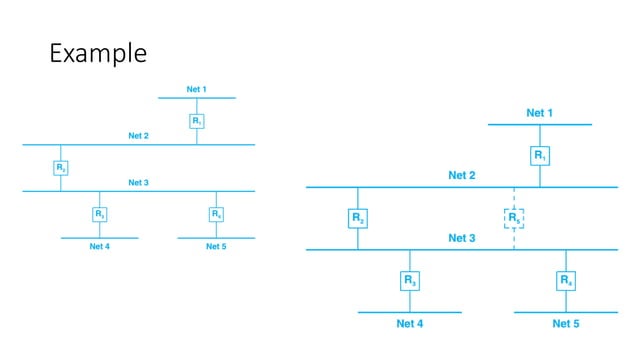 NP - Unit 4 - Routing - RIP, OSPF and Internet Multicasting | PPTX | Computer Networking | Computing