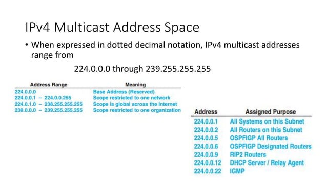 NP - Unit 4 - Routing - RIP, OSPF and Internet Multicasting | PPTX | Computer Networking | Computing