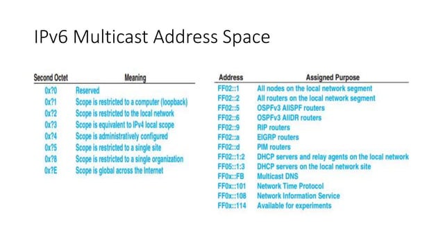 NP - Unit 4 - Routing - RIP, OSPF and Internet Multicasting | PPTX | Computer Networking | Computing