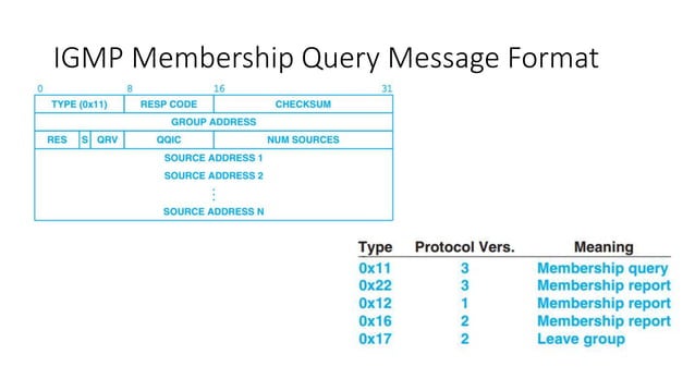 NP - Unit 4 - Routing - RIP, OSPF and Internet Multicasting | PPTX | Computer Networking | Computing