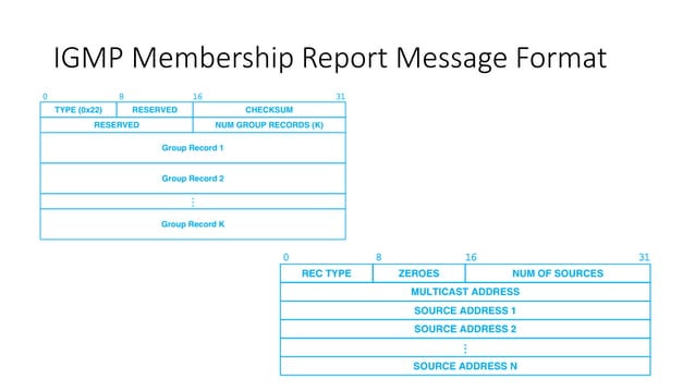 NP - Unit 4 - Routing - RIP, OSPF and Internet Multicasting | PPTX | Computer Networking | Computing