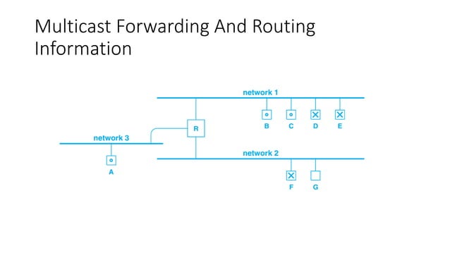 NP - Unit 4 - Routing - RIP, OSPF and Internet Multicasting | PPTX | Computer Networking | Computing