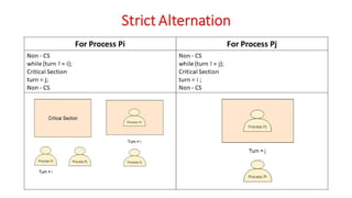 OSV - Unit - 4 - Inter Process Communication | PDF