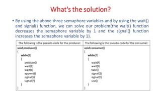 OSV - Unit - 4 - Inter Process Communication | PDF