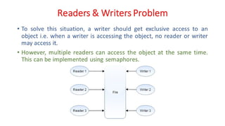 OSV - Unit - 4 - Inter Process Communication | PDF