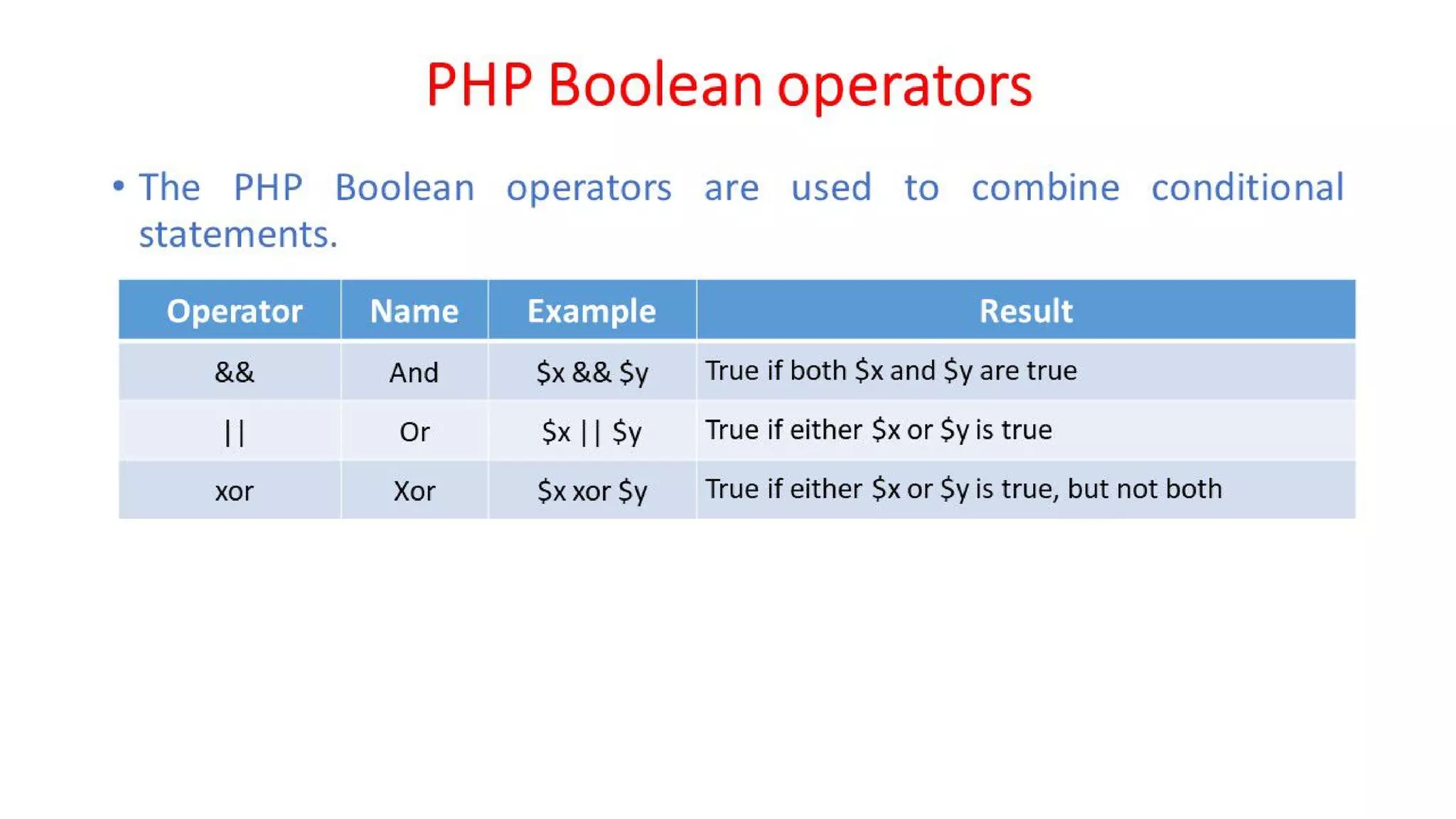 WD - Unit - 4 - PHP Basics | PDF