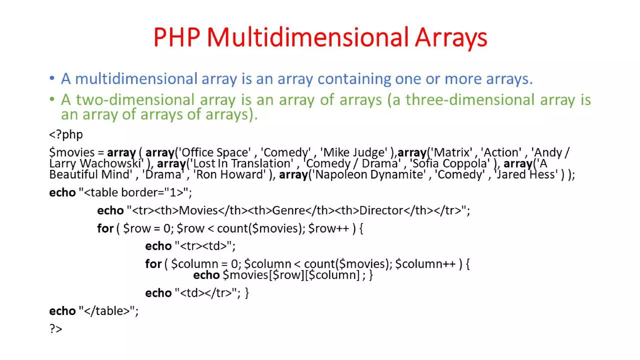 WD - Unit - 4 - PHP Basics | PPT