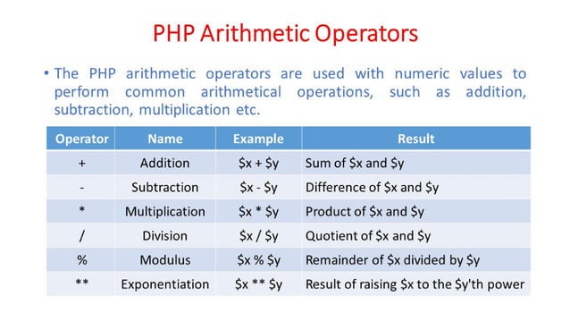 WD - Unit - 4 - PHP Basics | PDF
