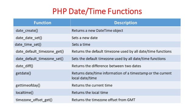 WD - Unit - 4 - PHP Basics | PPT