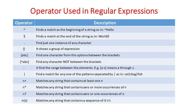 WD - Unit - 4 - PHP Basics | PPT