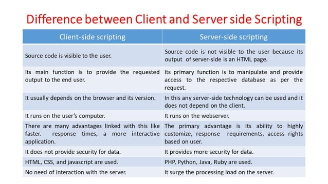 WD - Unit - 4 - PHP Basics | PDF