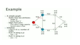 Flow Network Introduction | PPTX