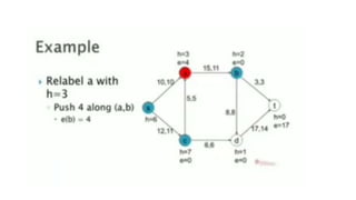 Flow Network Introduction | PPTX