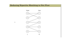Flow Network Introduction | PPTX