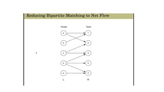 Flow Network Introduction | PPTX