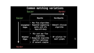 Flow Network Introduction | PPTX
