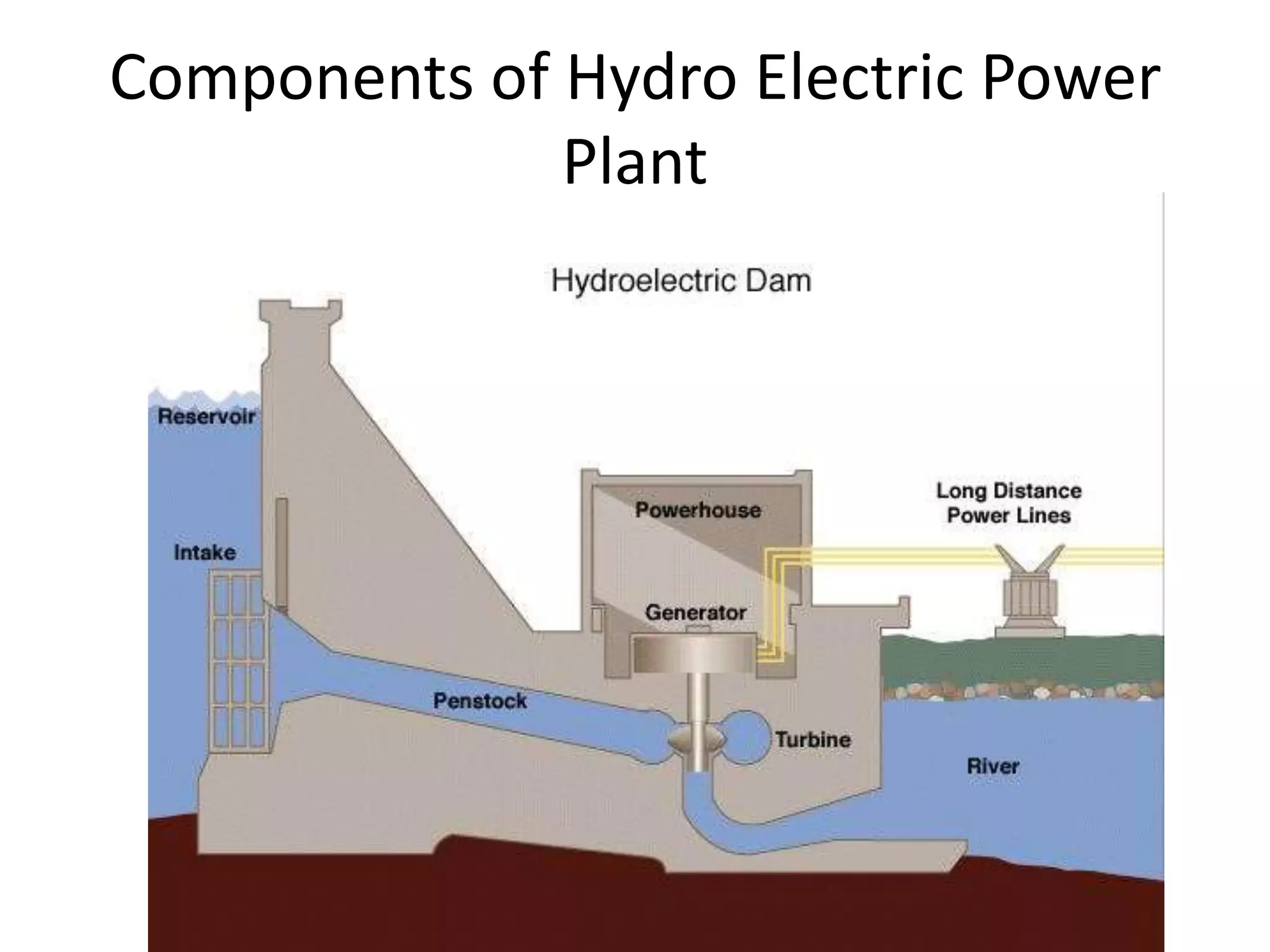 POWER FROM RENEWABLE ENERGY(UNIT-4).pptx