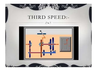 20ME602-DTS-UNIT-4-DESIGN OF GEAR BOX.ppt