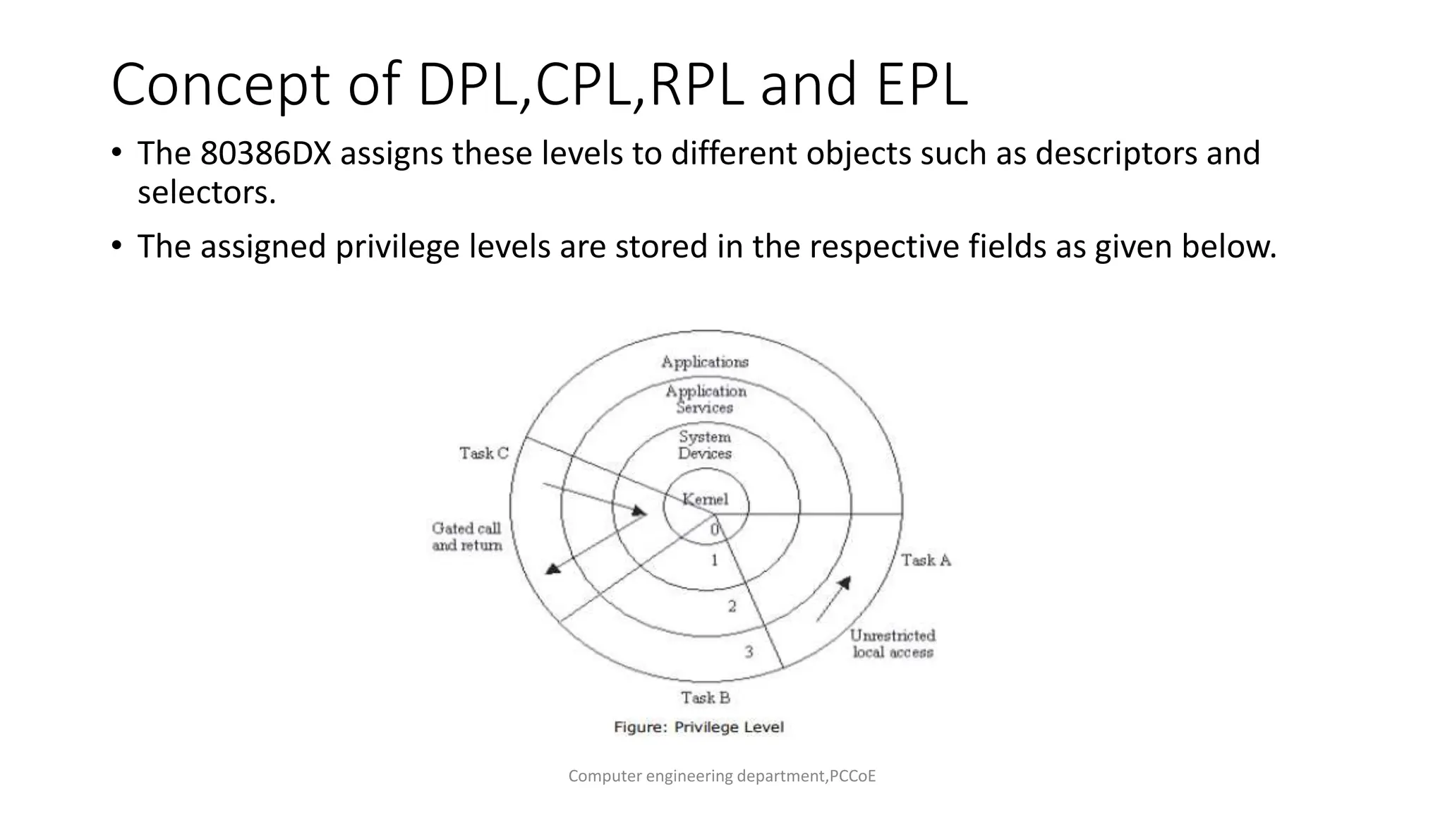 Unit-4 protection ppt of database m.pptx