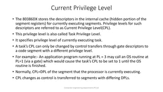 Unit-4 protection ppt of database m.pptx