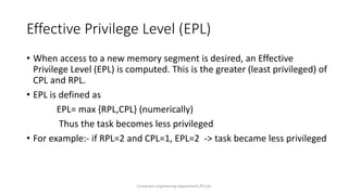 Unit-4 protection ppt of database m.pptx