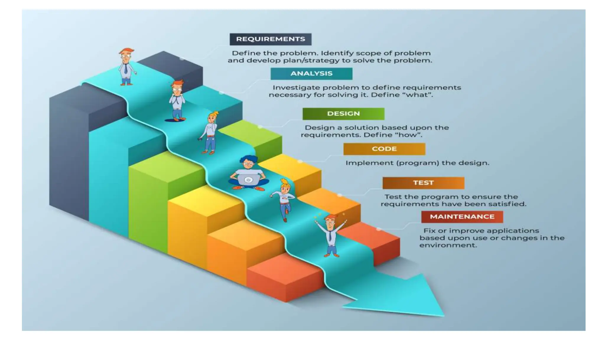 Project Approach: Intro. Technical Plan, Choice of Process Models ...