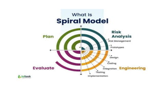 Project Approach: Intro. Technical Plan, Choice of Process Models: Waterfall, V-Process, Spiral ...