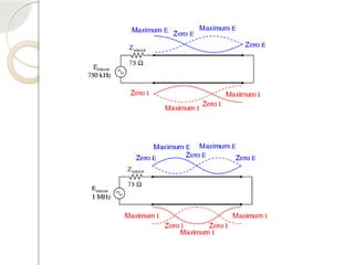 Power system Transients of power systems | PPTX