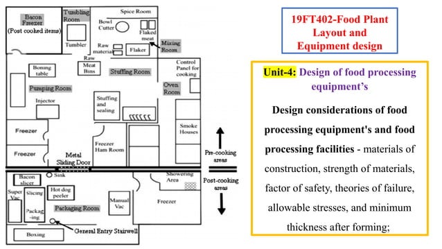 Food plant layout and design in food processing | PPTX