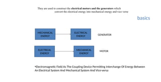 ELECTRICAL MACHINES INTRODUCTION TO MACHINES | PPTX