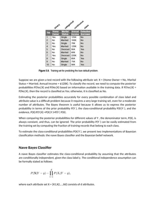 DWDM classification of data in projects. | PDF