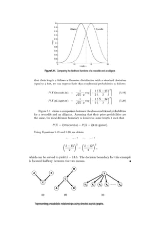 DWDM classification of data in projects. | PDF
