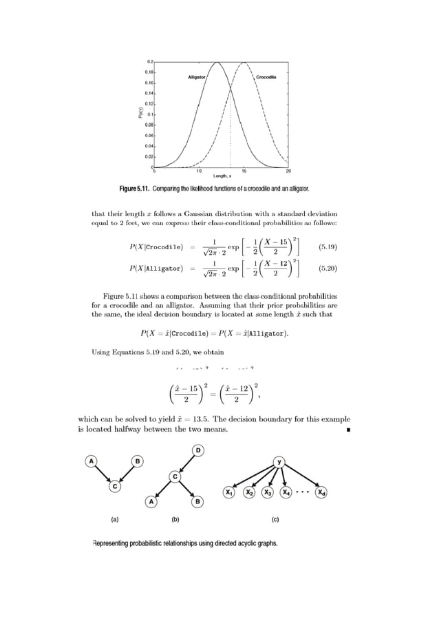 DWDM classification of data in projects. | PDF