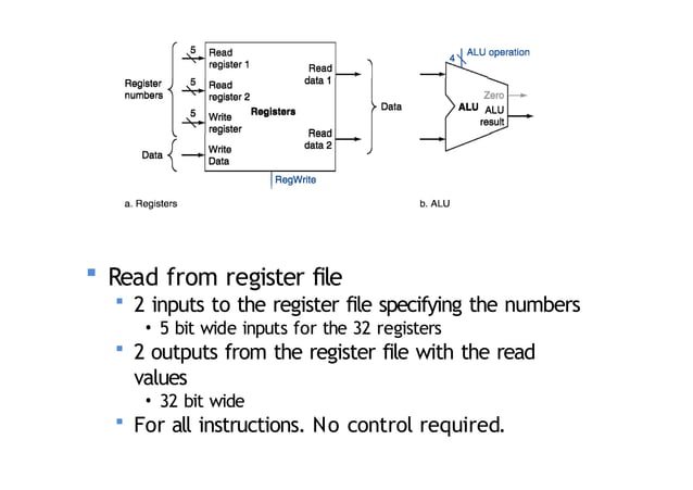 Building a datapath and control in processor | PPT