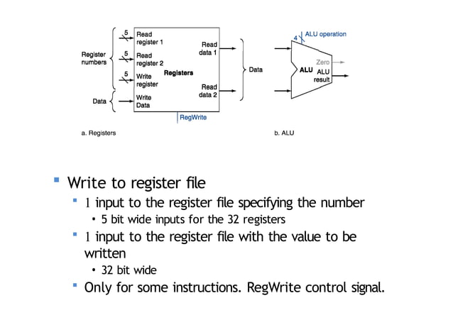 Building a datapath and control in processor | PPT