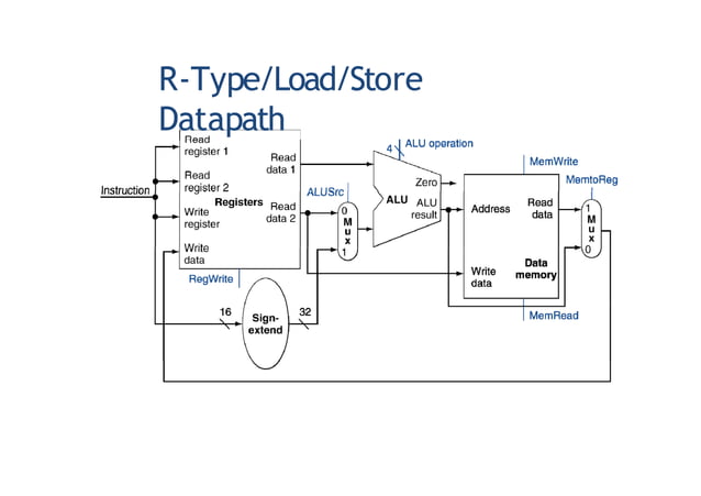Building a datapath and control in processor | PPT