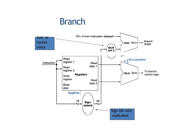 Building a datapath and control in processor | PPT