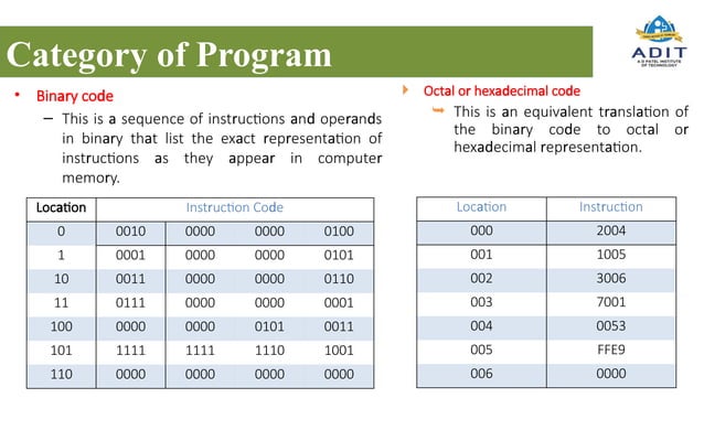 UNit-4.pptx programming the basic computer | PPT