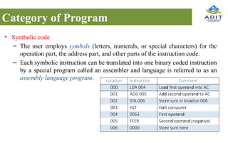 UNit-4.pptx programming the basic computer | PPT